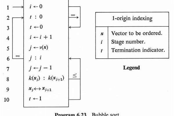 The Apl Programming Language Source Code Chm Blog Computer History Museum