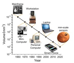 The World s Smallest Computer CHM Blog Computer History Museum