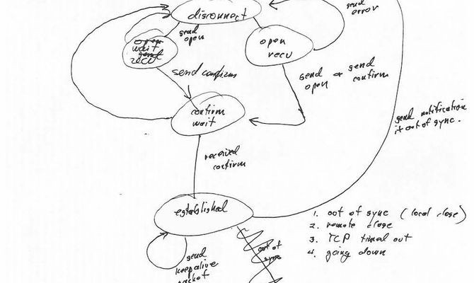 The Two-Napkin Protocol | @CHM Blog | Computer History Museum