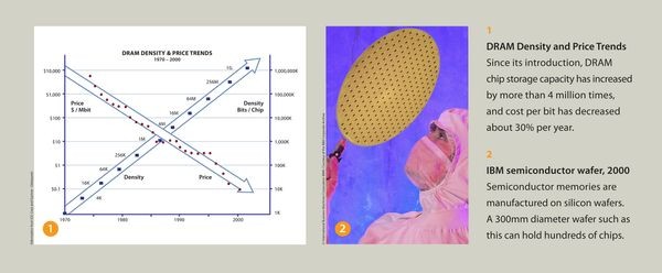 Semiconductor Memory - CHM Revolution